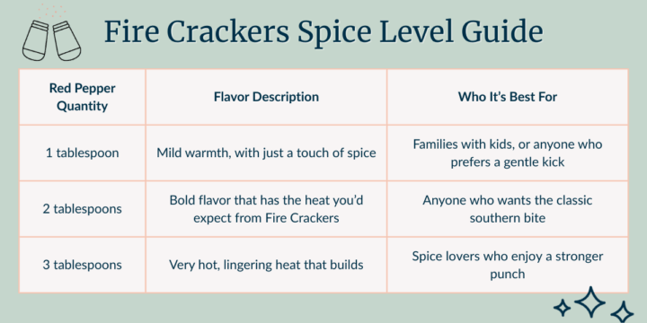 Zesty Baked Fire Crackers (that are crisp, not greasy!)